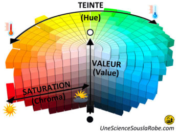 Théorie de la Couleur - Une Science Sous la Robe